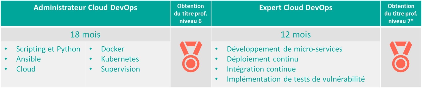 Alternance - Académie du numérique